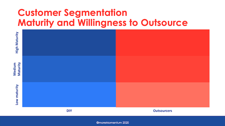 3 Steps to Overcome Common Obstacles for Successful Servitization