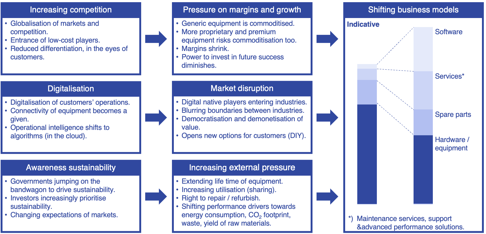 Your Ultimate Guide for Your Service Transformation