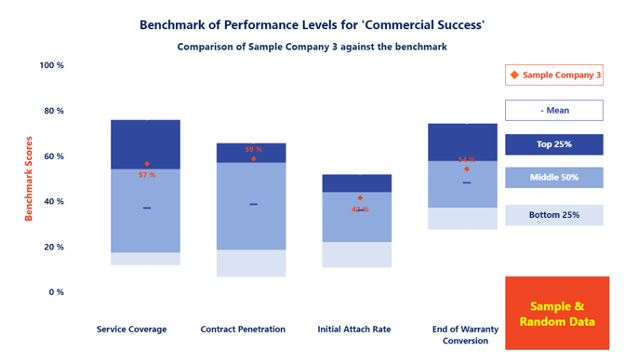 moreMomentum | Global Service Transformation Monitor